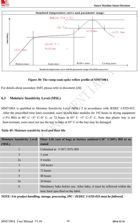 Simcom SIM7100A LTE WCDMA Module User Manual UDV SIM7100A