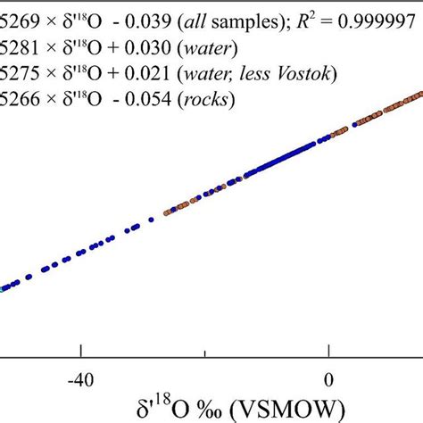 Pdf Mass Dependent Triple Oxygen Isotope Variations In Terrestrial Materials