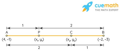 find the coordinates of the points of trisection of the line segment
