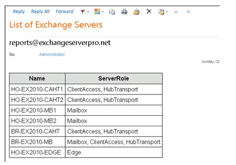 Meet Emailimo New Way To Send Pretty Emails With Powershell Evotec