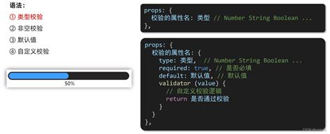 Vue 组件组成和组件通信（四）