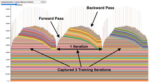 Simple Ways To Speed Up Your Pytorch Model Training
