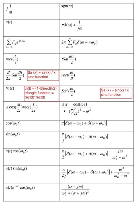 Solved Calculate The Fourier Transform Of I Sin4t