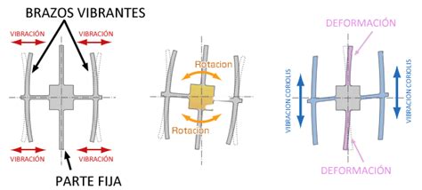 Cómo Usar Un Giroscopio En Nuestros Proyectos De Arduino