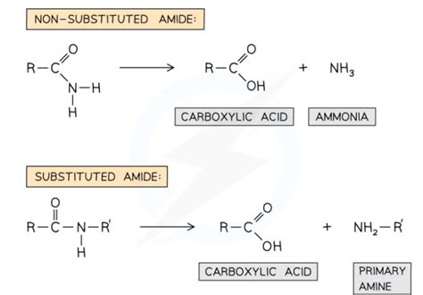 Cie As Level Chemistry 9701 Topic 34 Nitrogen Compounds Unit 343