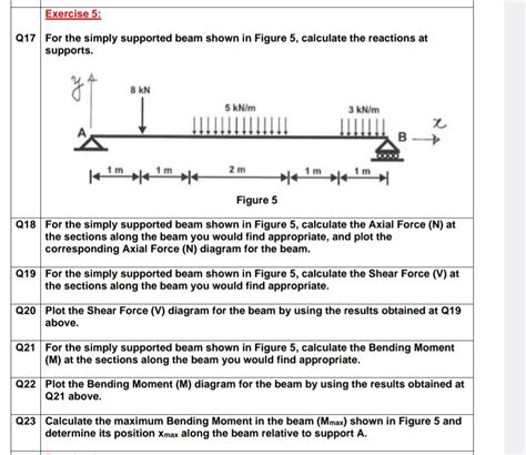 Solved Exercise 5 Q17 For The Simply Supported Beam Shown In Figure 5 1 Answer