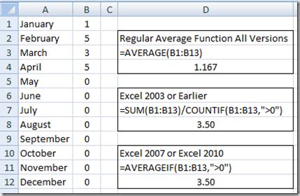 How To Calculate The Average In Excel Ignoring Zeros 0 S Excel Dashboard Templates