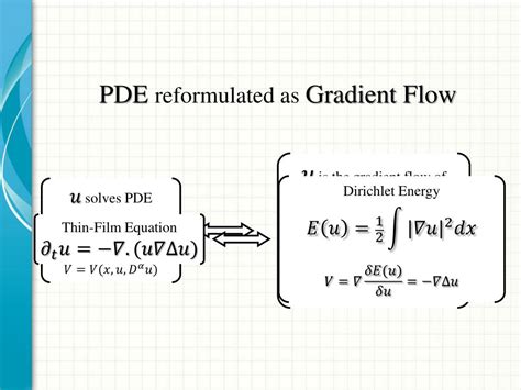 Ppt Wasserstein Gradient Flow Approach To Higher Order Evolution Equations Powerpoint