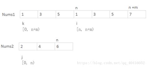 【leetcode】88merge Sorted Array（合并两个有序数组） C实现及详细图解mergesorted C Csdn博客