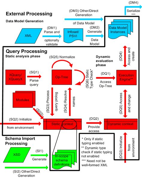 xquery 1 1 an xml query language