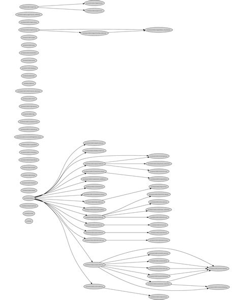 Pythonモジュールの関係図を作る Junpei Kawamoto