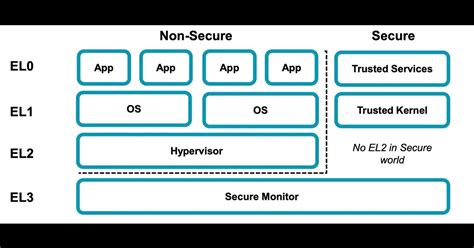 Android Bootloader Unlocking And Rooting