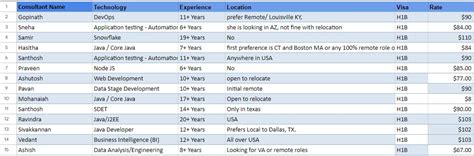 Roles Opportunities Devopsengineerjobs Devopsjobs Pythondeveloper
