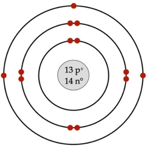 How To Draw A Bohr Diagram Of Chlorine