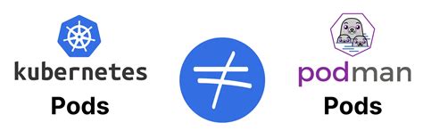 Podman Vs Docker Explained Find The Best Container Tool