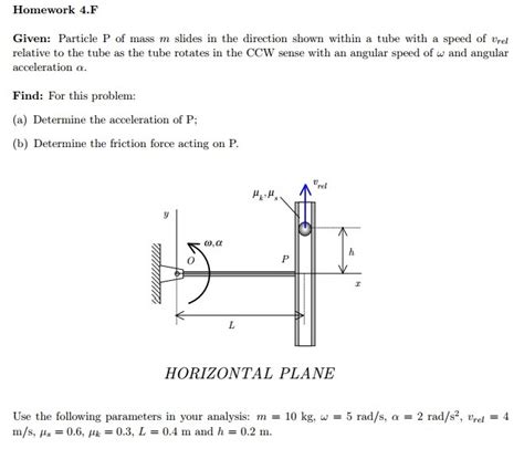 given particle p of mass m slides in the direction