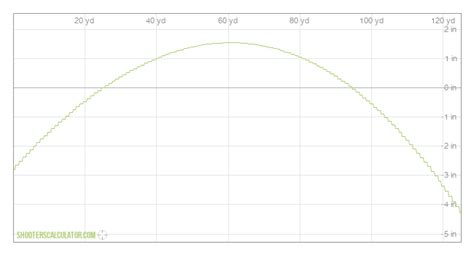Excel Ballistics Calculator With Trajectory