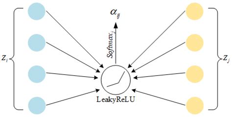 Urban Area Characterization And Structure Analysis A Combined Data