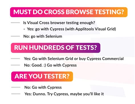 Cypress Vs Selenium A Comparison Of Test Automation Frameworks — Quintagroup