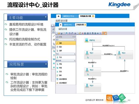 k 3 cloud v6 0产品培训 工作流 k 3 cloud产品部 ppt download