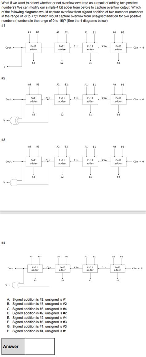 Solved What If We Want To Detect Whether Or Not Overflow Chegg