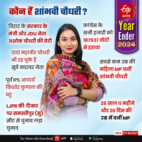 बिहार के अनुभवी Mp जीतन राम मांझी ने बनाया रिकॉर्ड तो शांभवी चौधरी भी