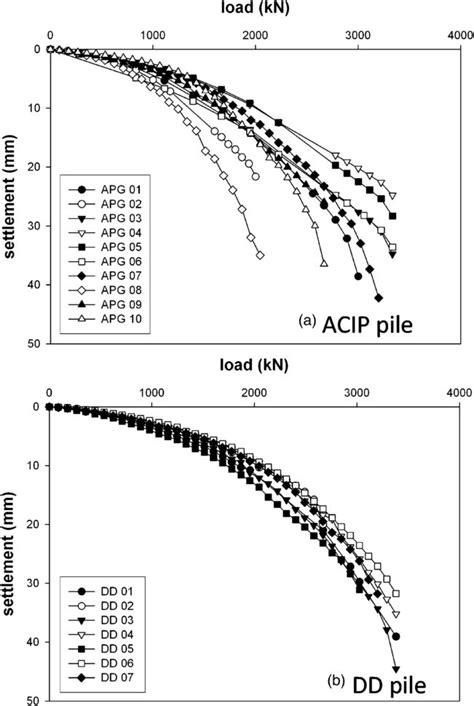 Micropile Design Spreadsheet Db Excel Com