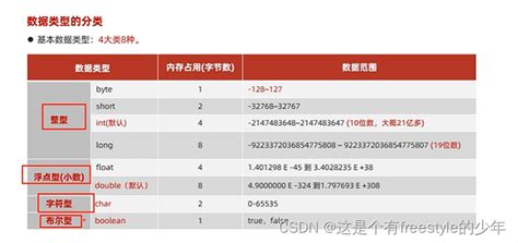 Java基础语法 数据类型 Csdn博客 Java基础语法 数据类型 Csdn博客