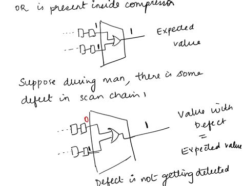 Embedded Deterministic Test Edt Compressor And Controller
