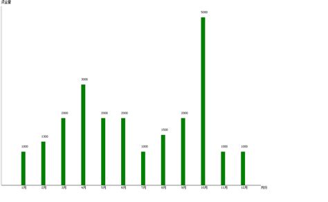 Html5生成柱状图（条形图）html5 怎么写柱状图 Csdn博客