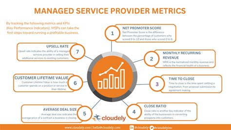 Managed Services Provider Infographic Cloudely