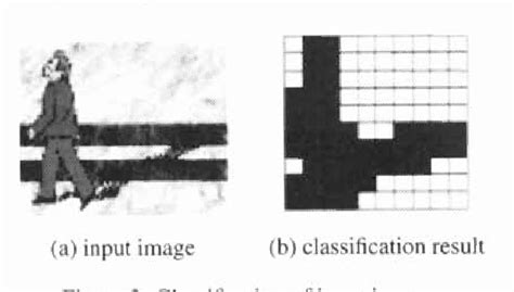 Figure 2 From Adaptive Background Estimation For Object Tracking