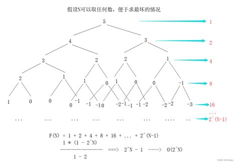 时间复杂度和空间复杂度算法空间复杂度中的二维是什么 Csdn博客