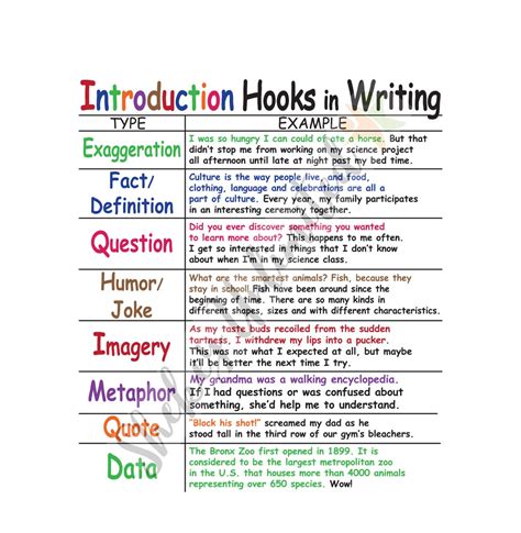 Introduction Hooks In Writing Anchor Chart Ela Classroom Poster Writing Leads Laminated