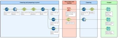 Dashboard Week Day 1 The Data Babe Down Under