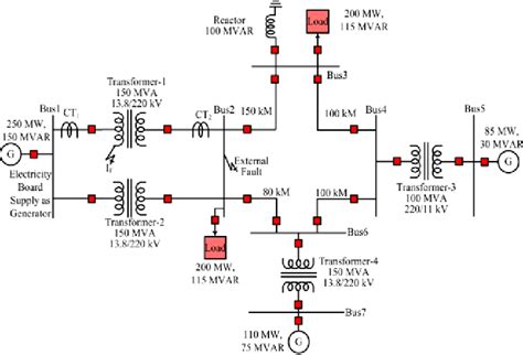 Figure 2 From Efficient Cnn‐xgboost Technique For Classification Of Power Transformer Internal