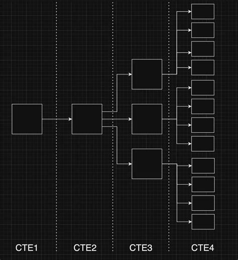Automating Materialized View Refresh In Postgresql A Step By Step Guide By Kuldeep Kumar Medium