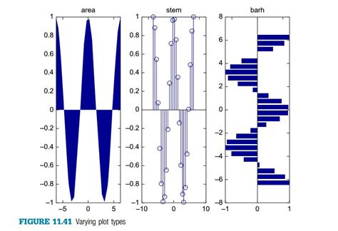 MatLab Chegg