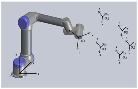 Optimal Kinematic Task Position Determination—application And Experimental Verification For The