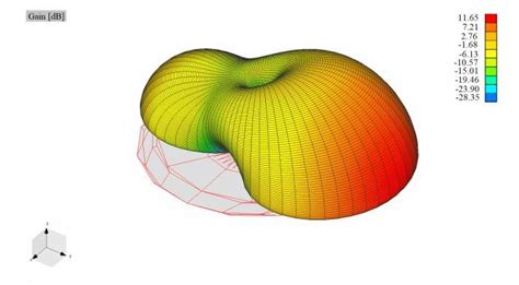 3d Polar Plot Of Transmitting Array Radiation Pattern Download
