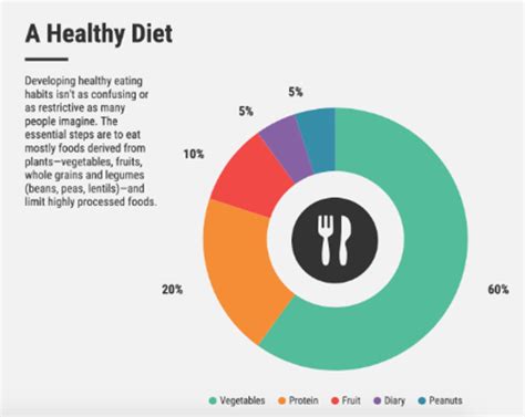The 5 Most Important Principles Of Data Visualization By Shachee Swadia Towards Data Science