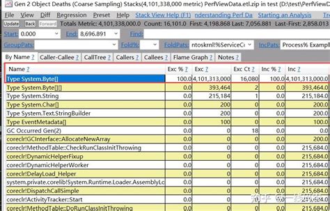 perfview专题 第九篇 ：洞察 c 中的 loh 内存碎片化 知乎