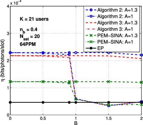 Figure 7 From Underwater Photon Counting Systems Under Poisson Shot