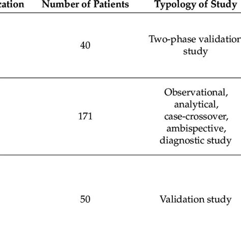 Most Relevant Studies On The Diagnostic Role Of Cholangioscopy In