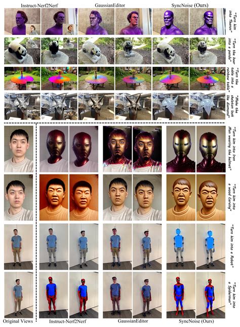 SyncNoise Geometrically Consistent Noise Prediction For Text Based D Scene Editing