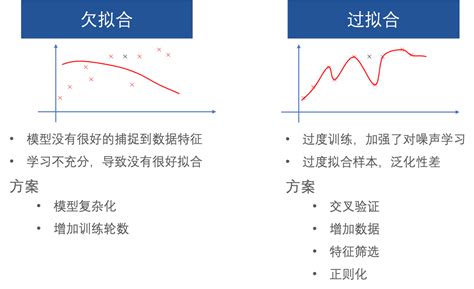 06 逻辑回归 逻辑回归曲线 Csdn博客