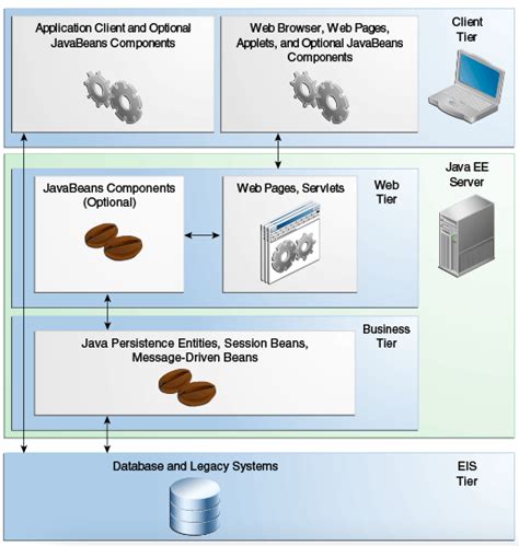 Jakarta Ee Understanding EJB Architecture And Implementation Stack Overflow