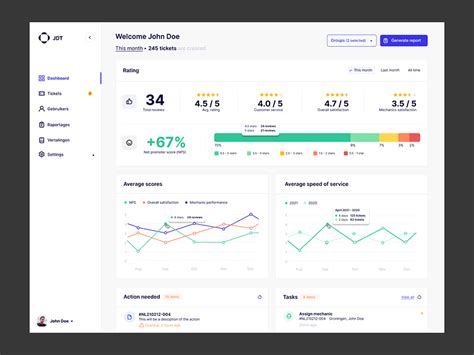 survey dashboard designs themes templates and downloadable graphic