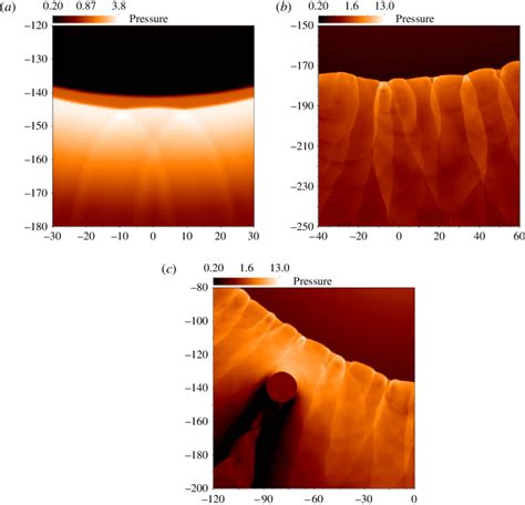 Colour Online The Detailed Structure Of The Reaction Zone Images