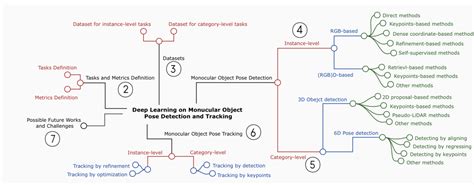 Publications Zhaoxin Fans Homepage